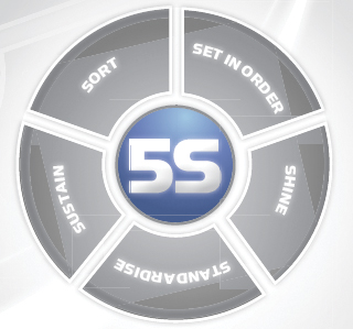 5S stands for sort, set in order, shine, standardize and sustain ...