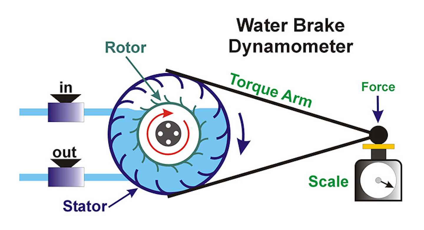 Understanding horsepower and torque | Vehicle Service Pros