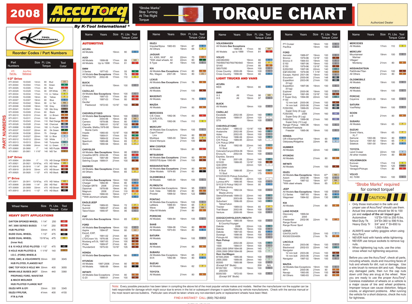 Updated 2008 AccuTorq Chart From: K-Tool International (KTI) | Vehicle ...