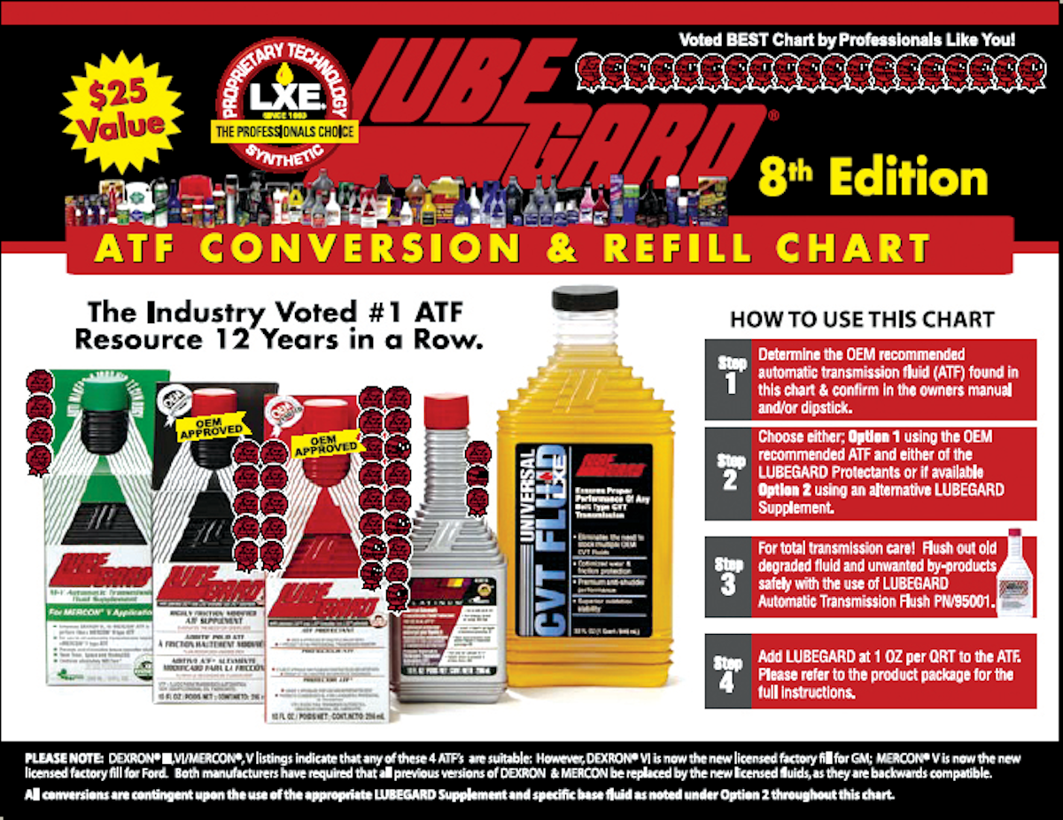 ATF Conversion and Refill Chart (8th ed.) From: International ...