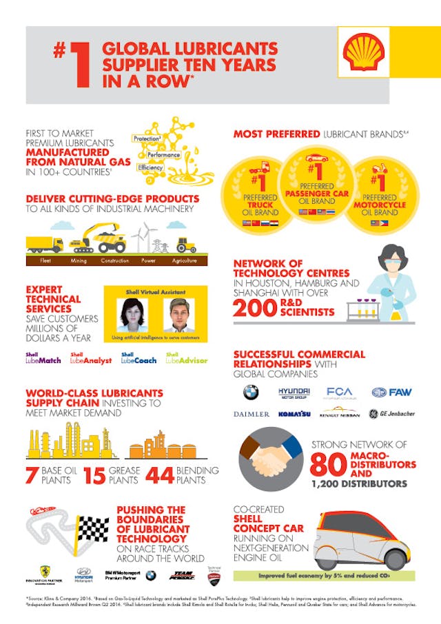 Shell Lubricants a market leader for 10 years | Vehicle Service Pros