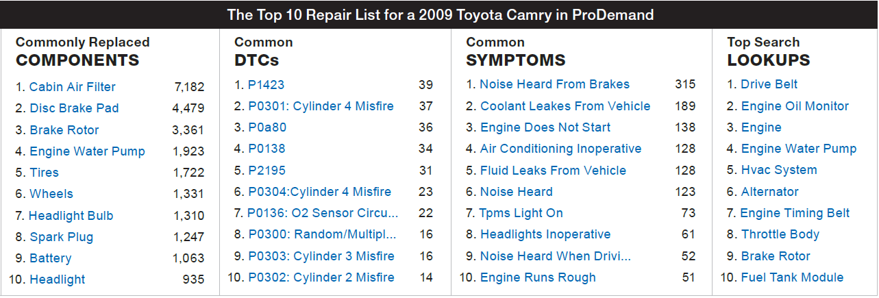 New Promotion | Vehicle Service Pros