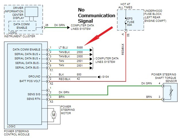 Chevy Equinox Electrical Schematics Wiring Today