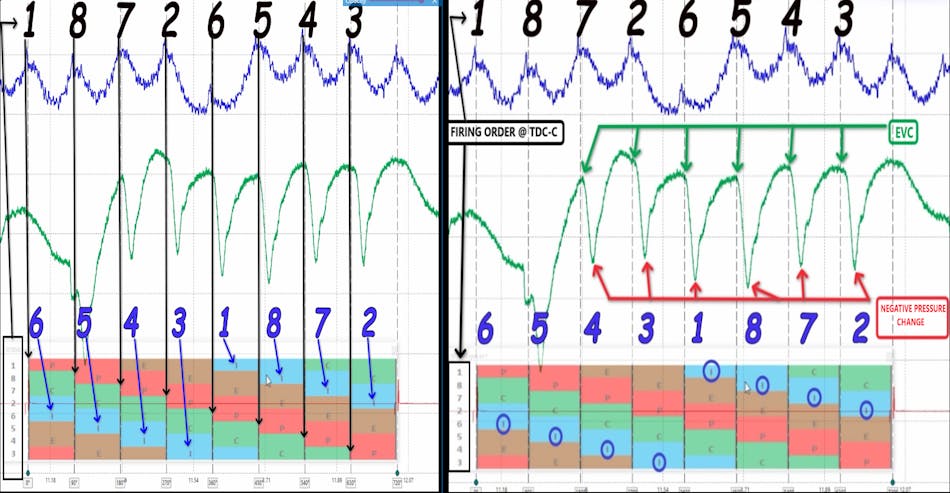 Data driven diagnostics: A road paved from analyses | Vehicle Service Pros