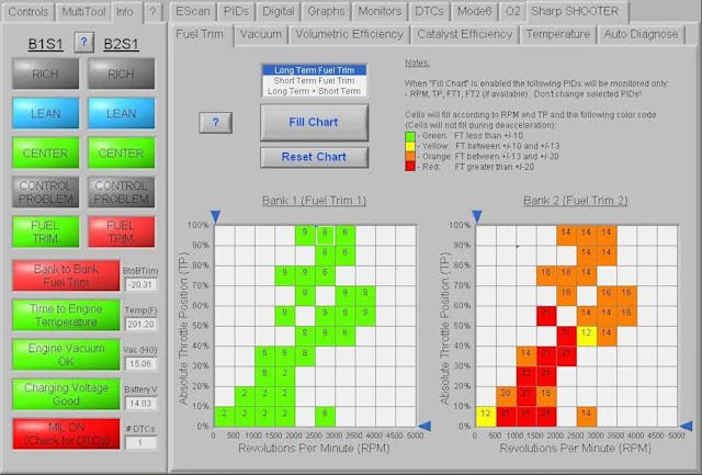 A systematic approach to finding the right scan tool | Vehicle Service Pros
