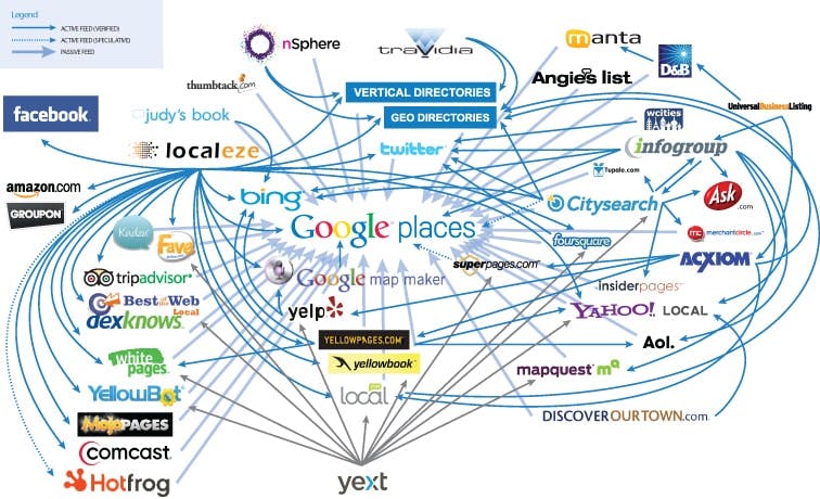 Net Driven launches Drive Local next-generation directory optimization ...