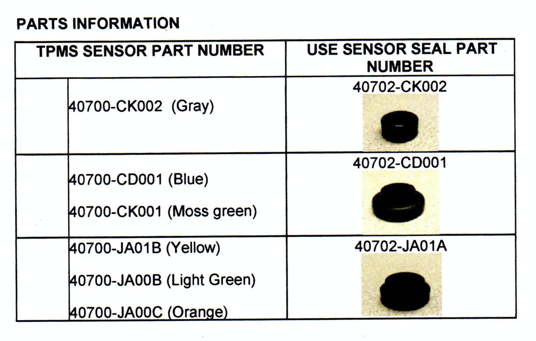TPMS sensor seals | 2012-07-16 | Vehicle Service Pros