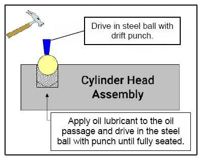 Kia Needs a Set of Steel Sealing Balls | 2020-06-15 | Vehicle Service Pros