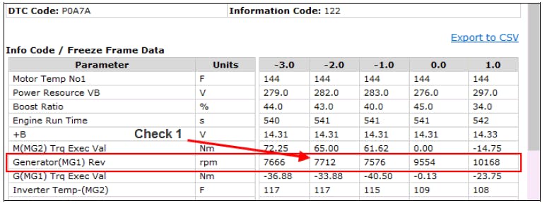 Repairing Toyota HV MIL | Vehicle Service Pros